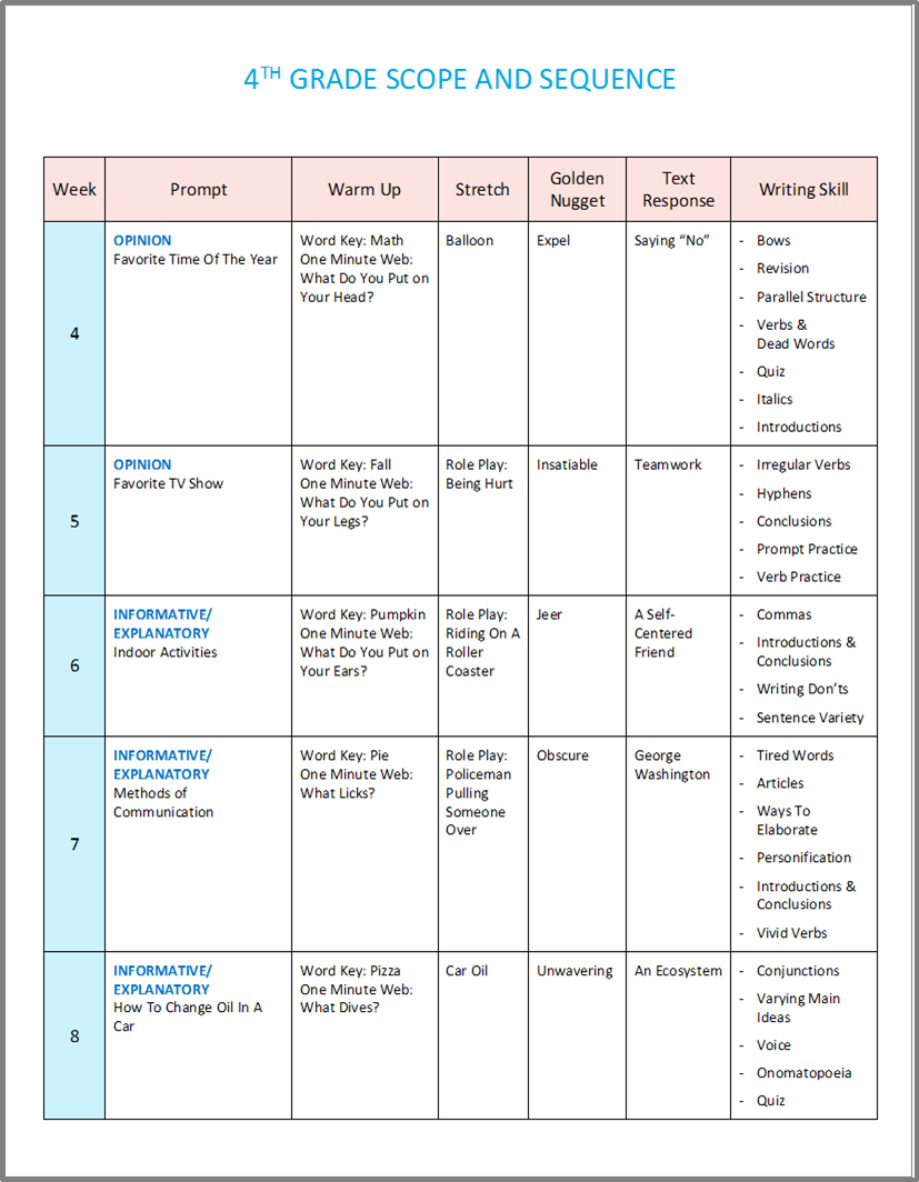 Research-Based K-12 Writing Program