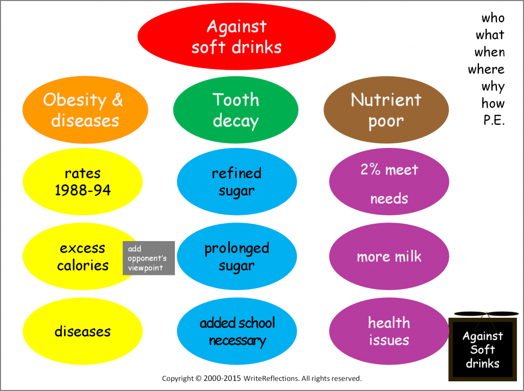 Research-Based K-12 Writing Program
