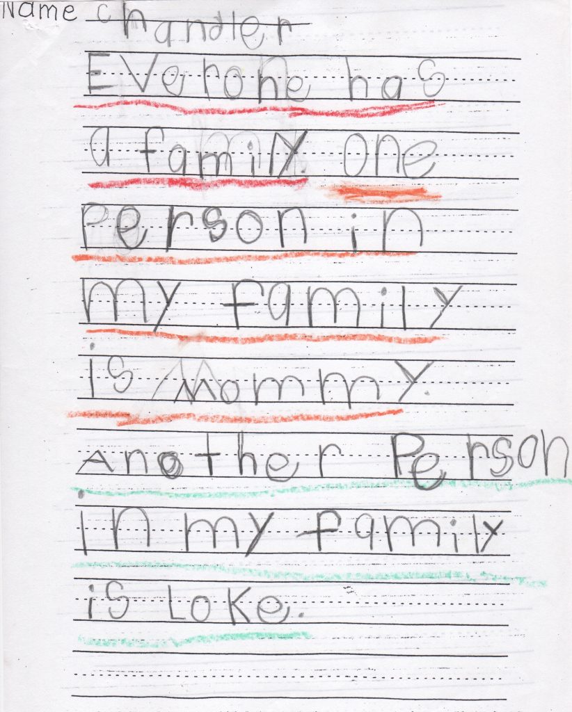 Voices from the Classroom – Kindergarten Writing Instruction | Write ...